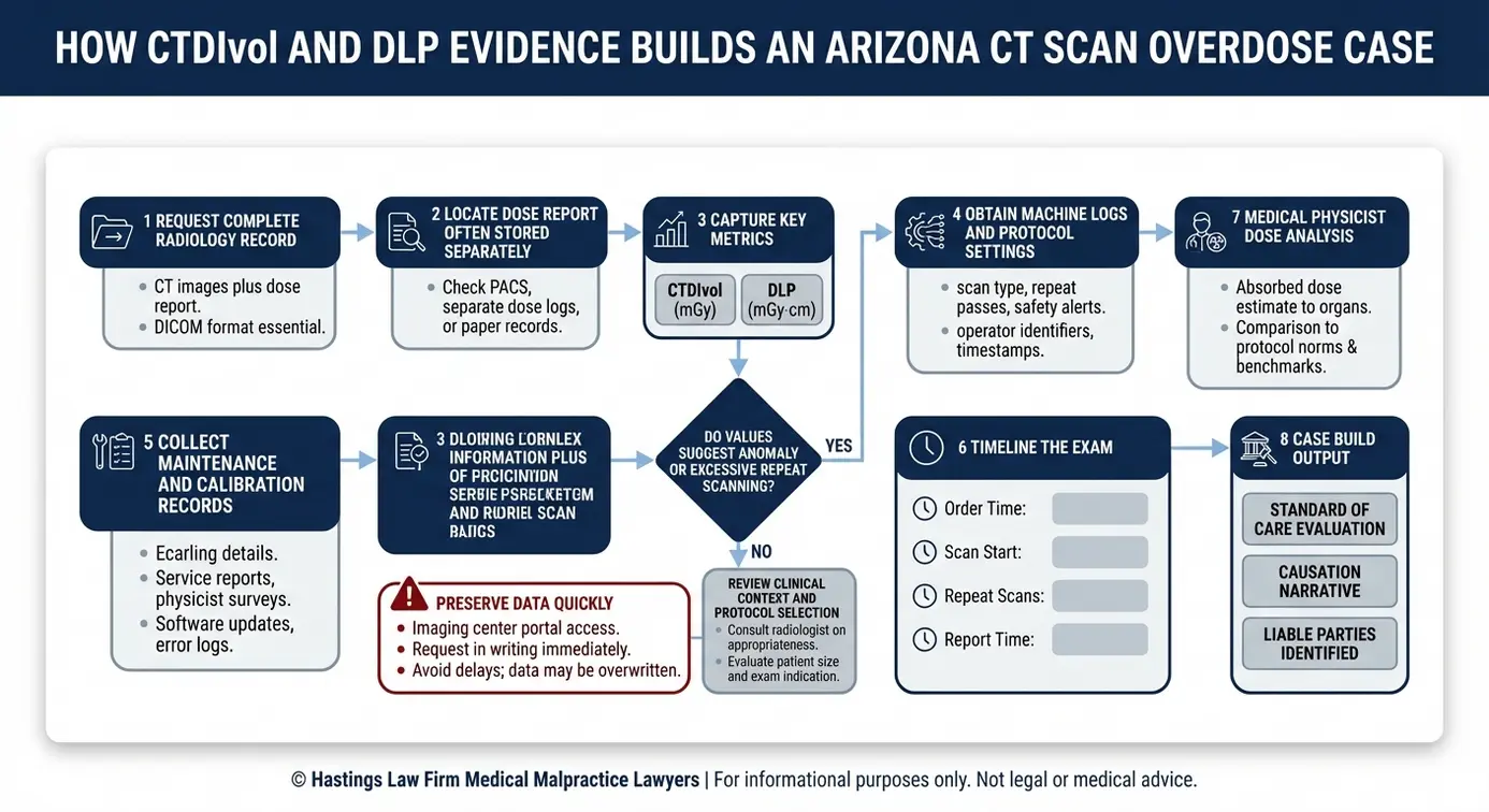 Arizona CT Scan Radiation Overdose Lawyer